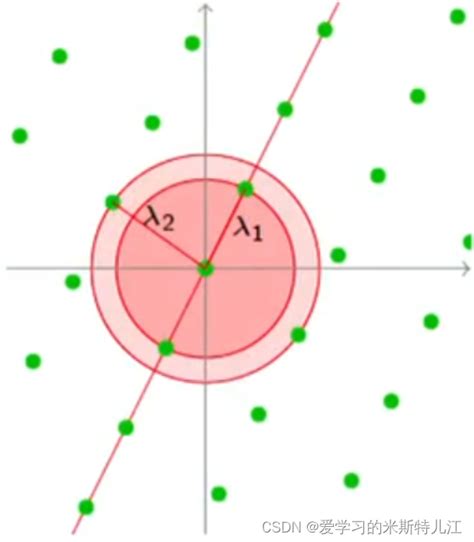 Lattice Cryptography基础——格密码学前置知识 Q Ary Lattice Csdn博客