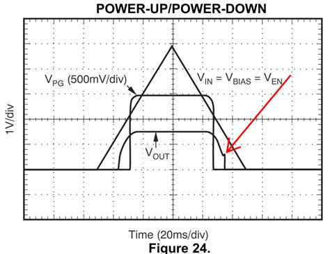 Tps74801 Power Off Not Monotonic Power Management Forum Power