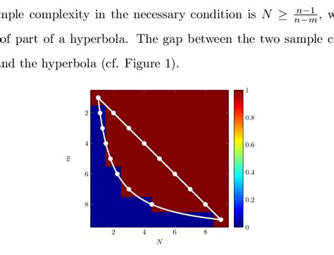 the sample complexities for bgpc with a subspace constraint and the