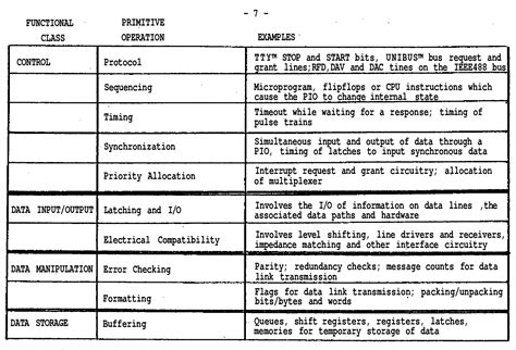 input output function tables decoration examples