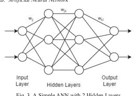 Figure 1 From Application Of Ann Svm And Knn In The Prediction Of