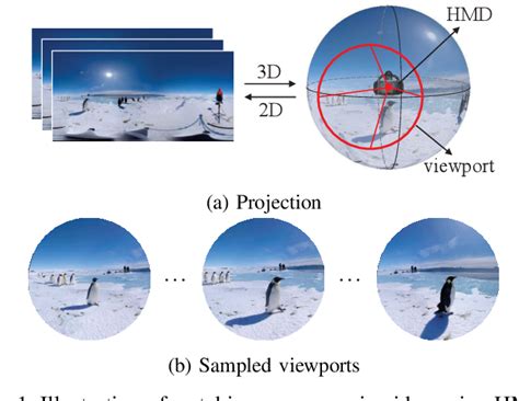 Figure 1 From A Viewport Prediction Framework For Panoramic Videos Semantic Scholar