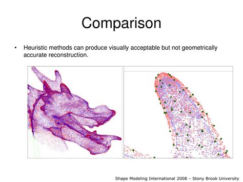 Ppt Optimal Bandwidth Selection For Mls Surfaces Powerpoint Presentation Id 3339588