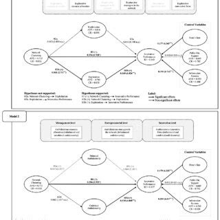 Summary Of Research Results Download Scientific Diagram