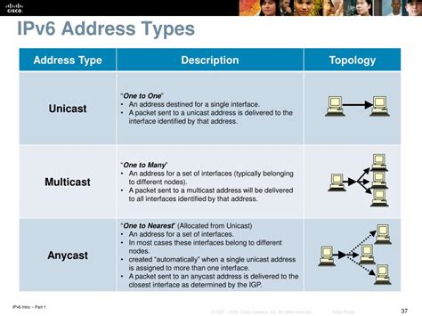 ppt ipv6 intro part 1 overview and addressing basics powerpoint presentation id 2557533