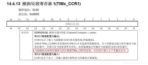 Stm32 Pwm占空比和信号周期的控制因素分析单片机arr Csdn博客