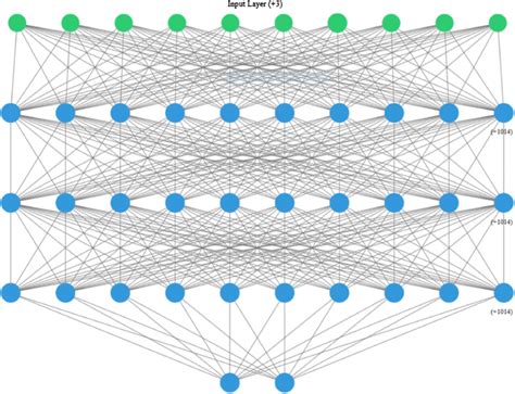 Deep Neural Network Architecture Download Scientific Diagram