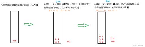 【数据结构与算法篇】手撕八大排序算法之快排的非递归实现及递归版本优化 三路划分 阿里云开发者社区
