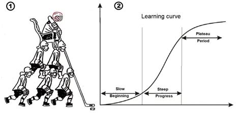 How Goal Scoring Situations Can Help Ice Hockey Teams Yuriy