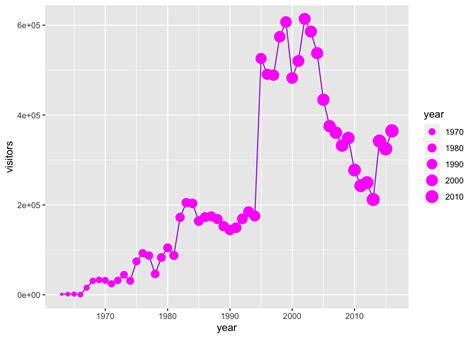 Chapter 6 Graphs With Ggplot2 R For Excel Users