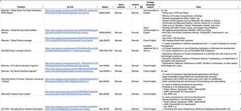 khánh linh on linkedin remote hiring php reactjs nextjs