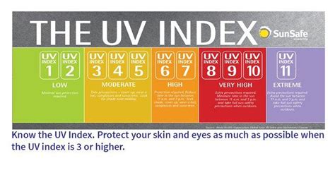 The Uv Forecast For Most Of Nova Scotia Is 8 Or Very High Today A Reminder To Be Sunsafe