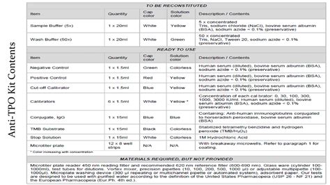 Elisa Results Interpretation Autosaved Pptx Thyroid Disorders