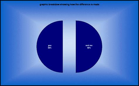 Hardcore Lyrics Excell Charts