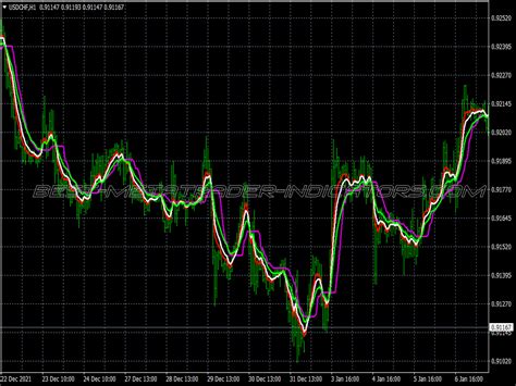 Instinct Trend Trading System ⋆ Great Mt4 Indicators Mq4 Or Ex4 ⋆ Best Metatrader