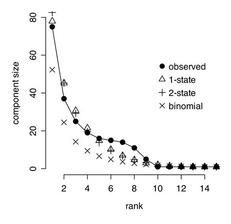 Pdf Parsing Social Network Survey Data From Hidden Populations Using Stochastic Context Free