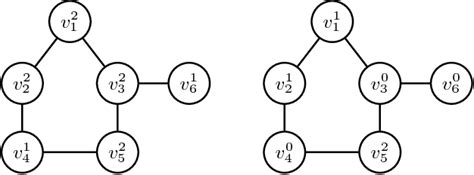 Figure 2 From An Exact Algorithm For The Maximum Weight Clique Problem In Large Graphs