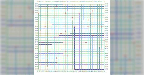 AtCoder Heuristic Contest 003 Posfie