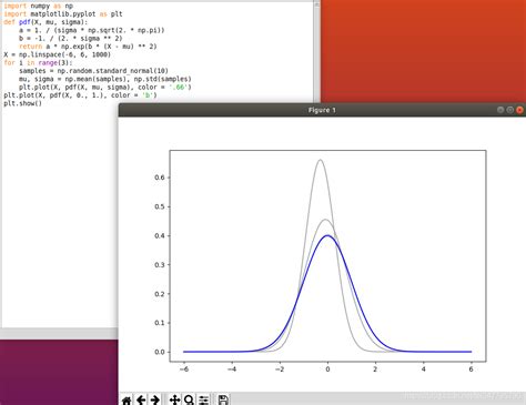 使用python绘制各种优美简单曲线酸菜鱼编程的博客 Csdn博客python 曲线
