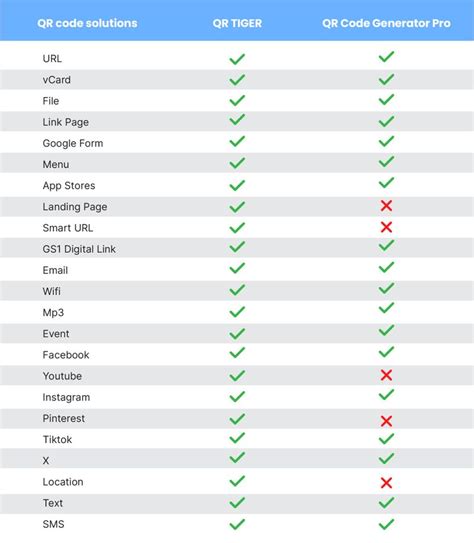 Qr Tiger Vs Qr Code Generator Pro A Detailed Comparison