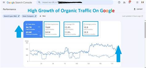 shopify store setup and seo freelancer
