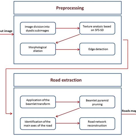 The Rotating Calipers Algorithm Download Scientific Diagram