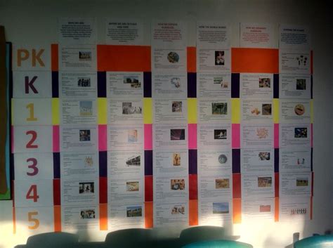 PYP Programme Of Inquiry With Visuals Photos For Each Unit Posted In The Faculty Commons Ib