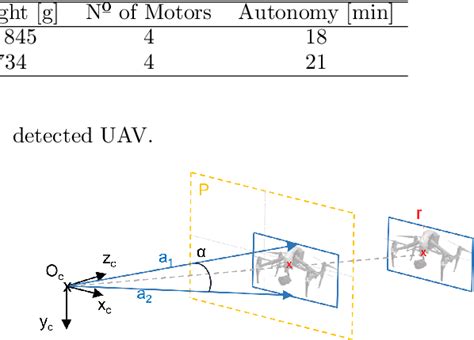 Table 1 From Non Cooperative Uav Detection And Relative Position