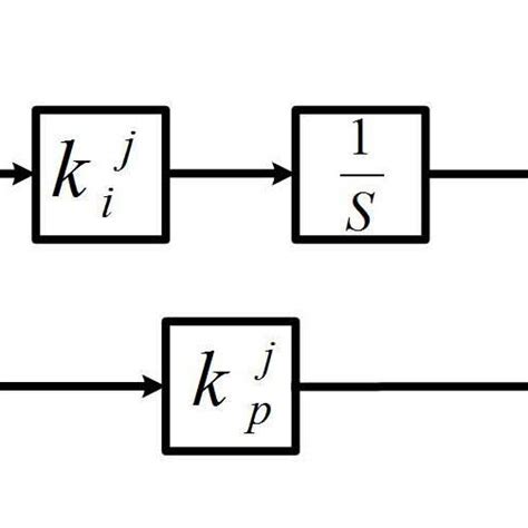 Control Scheme For The Mmc Applying The Decoupling Control Technique