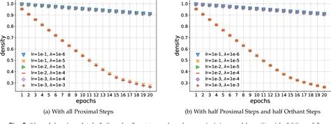 figure 5 from sparsity guided network design for frame interpolation