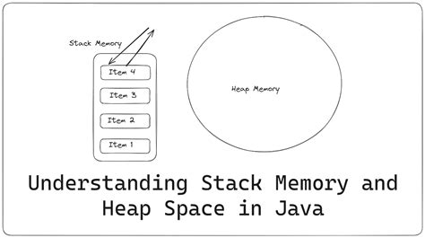 Understanding Stack Memory And Heap Space In Java By Emmanuel Umeajaghaku Medium