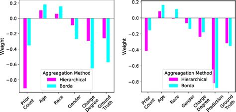 Figure 9 From A Human In The Loop Framework To Construct Context Aware Mathematical Notions Of