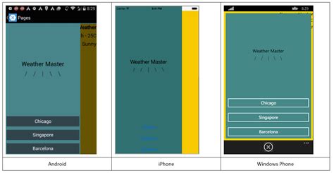 xamarin pages the screens of an app