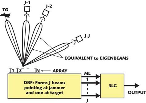 Now Phased Array Radars Past Astounding Breakthroughs And Future Trends January