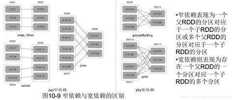 大数据笔记（六）：spark作业 返回 1 多选题 在实际应用中大数据处理主要包括以下哪三个类型 12分 Csdn博客