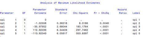 Phreg Natural Cubic Spline What Is The Fitted Function Sas Support Communities