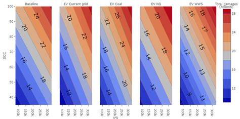 Plotly Contour Plot In R Common Legend Range Colors Not Showing Up