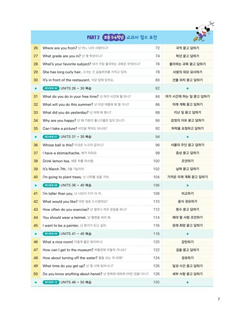 알라딘 미리보기 바빠 초등 영어 교과서 필수 표현