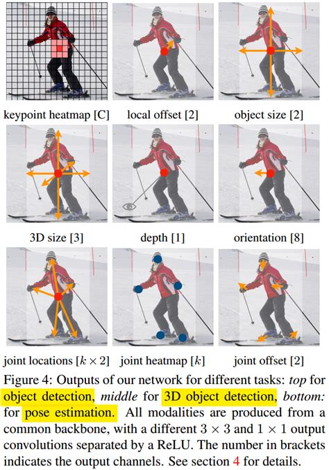 Anchor Free Detection Leijiezhang