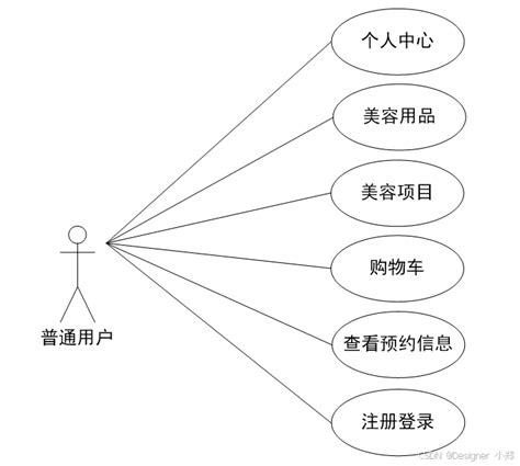 基于springbootvue美容院管理系统的设计和实现源码文档部署讲解基于spring Bootvue的美容医院管理系统设计与实现 Csdn博客