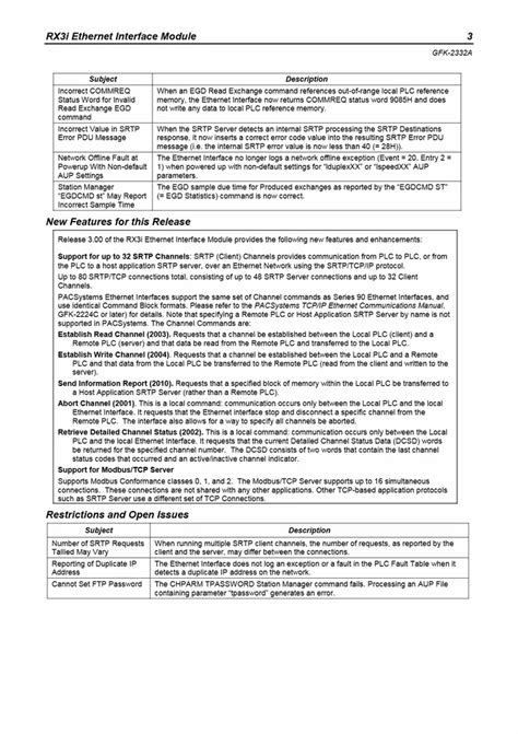 Ic695etm001 Ethernet Transmitter Module For Industrial Rj 45 At ₹ 32000 Piece In Ahmedabad