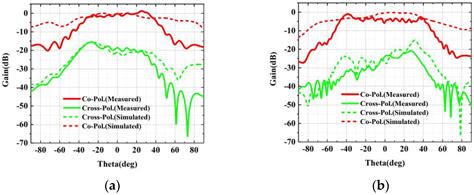 Novel Planar Ultra Wideband Modular Antenna Array With Low Profile
