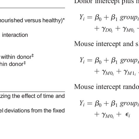Parameter Definitions For Linear Mixed Effects Models Download