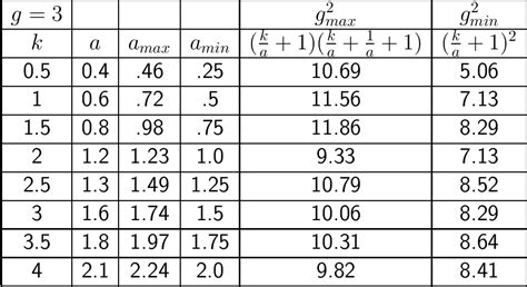 Figure 1 From Convergent Iterative Solutions For A Sombrero Shaped