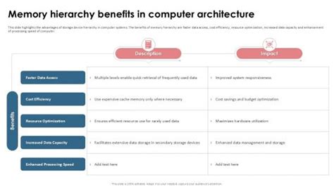 Memory Hierarchy In Computer Architecture Powerpoint Presentation And Slides Ppt Sample Slideteam