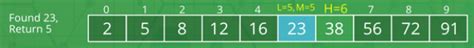 Binary Search Implementation And Time Complexity Analysis