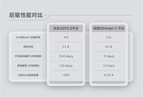 埃安发布AEP 3 0纯电平台 知乎