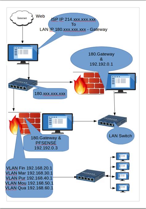 VLAN IP To LAN IP Not Pinging Netgate Forum
