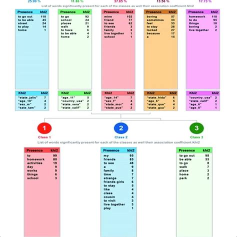 Dendrogram Of The Analysis To The Question Do You Want To Add