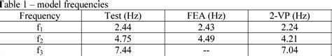 Table 1 From Dynamic Analysis Of Large In Space Deployable Membrane Antennas Semantic Scholar